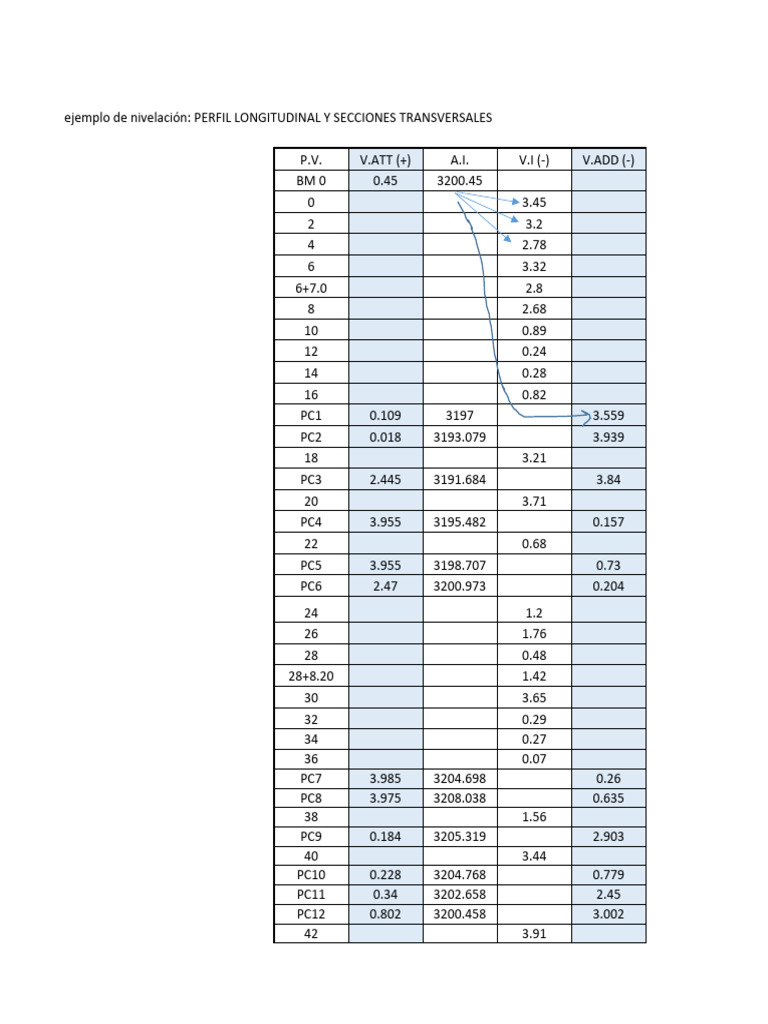 PRACTICA NIVELACION-HARNOL CUETO SANCHEZ | PDF