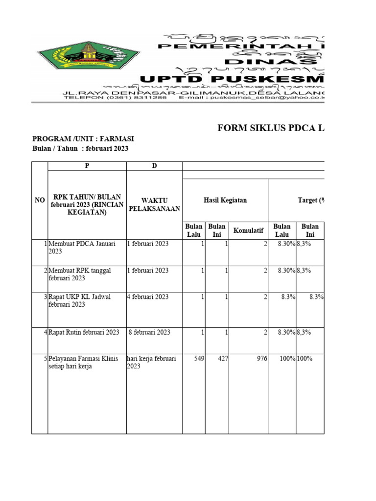 Pdca Ukp Ki, Iva, KB | PDF