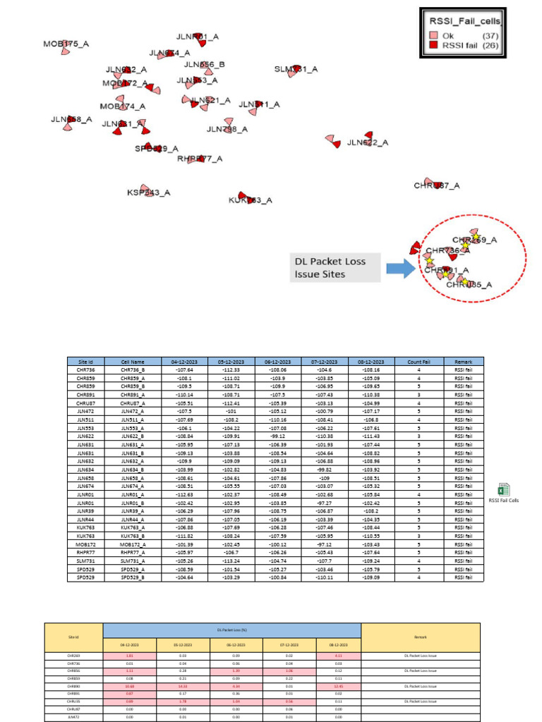 Cluster KPI Issue | PDF