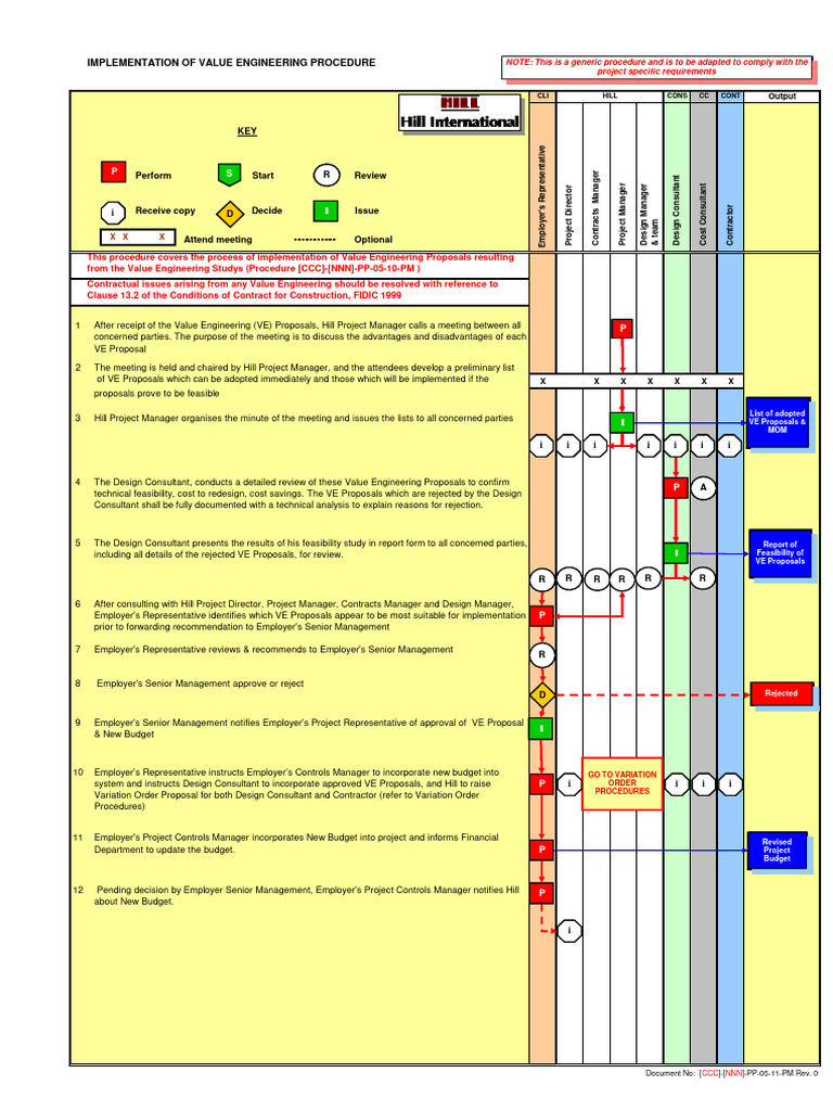 Value Engineering Proposal Implementation | PDF | Consultant | Economies
