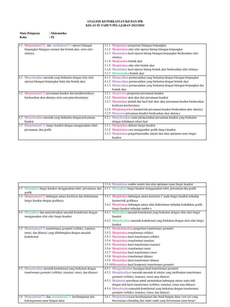 Analisis Keterkaitan KD Dan Ipk | PDF