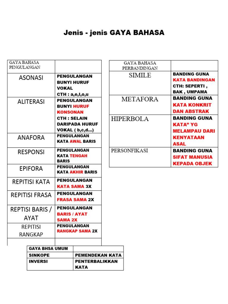 Jenis Gaya Bahasa & Teknik Plot by Qeen | PDF