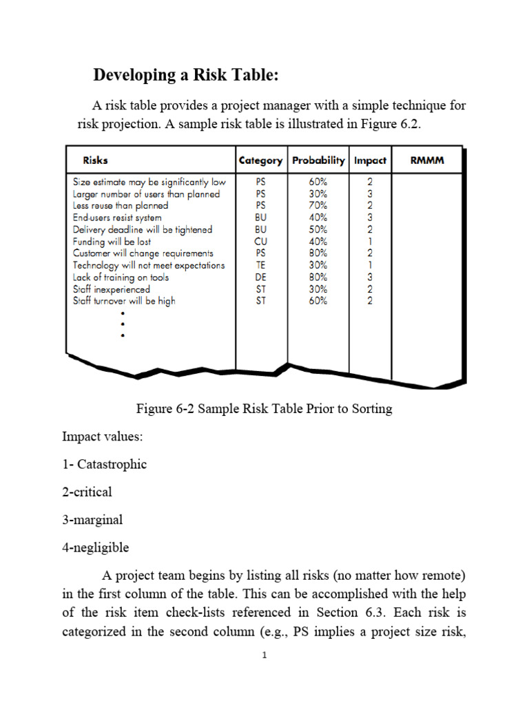 Developing A Risk Table | PDF | Risk | Risk Management