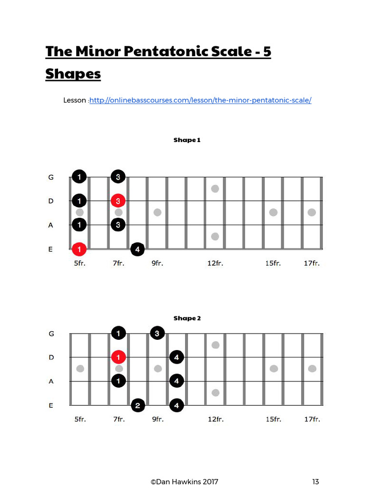 Bass Scales - A Minor Pentatonic Fretboard | PDF