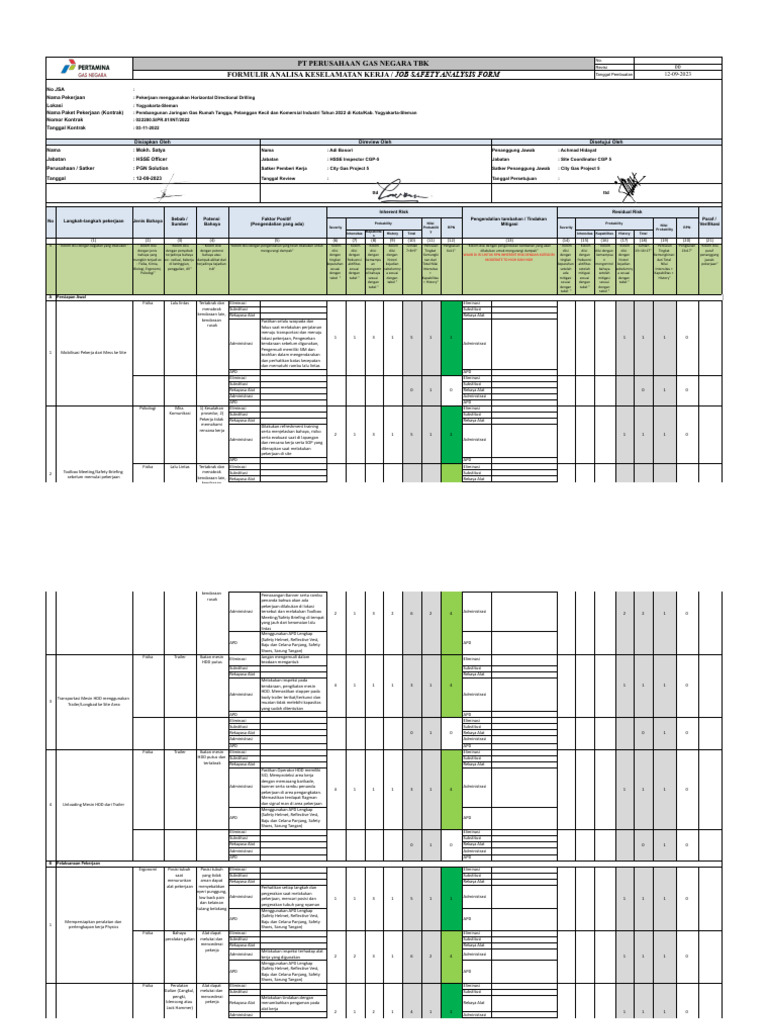JSA - Horizontal Directional Drilling (HDD) | PDF