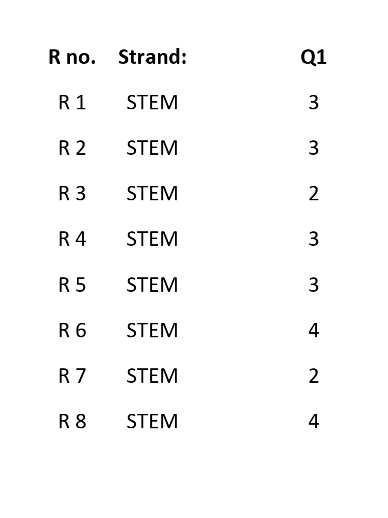 GROUP 2 - Tallied Data | PDF