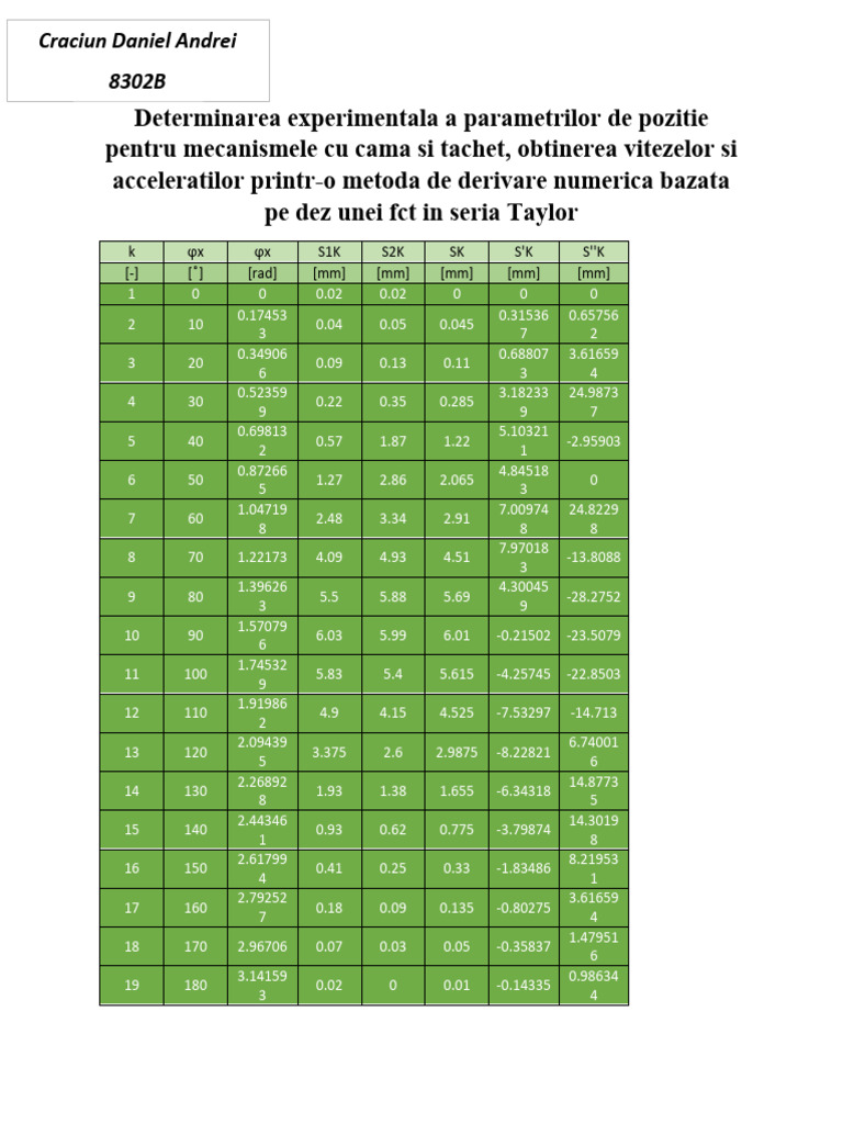 Craciun Daniel Andrei Mecanisme Cama-Tachet | PDF