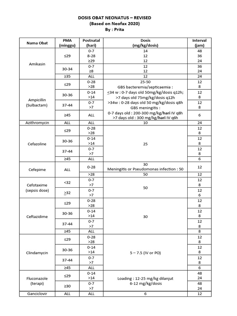 DOSIS OBAT NEONATUS Neofax 2020 | PDF