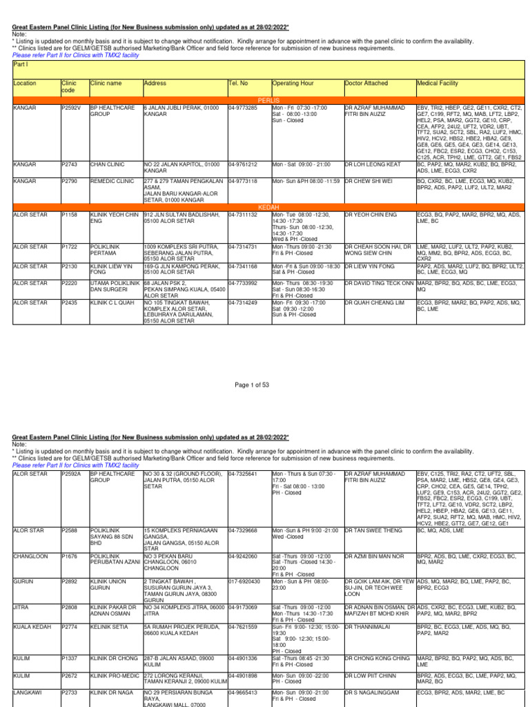 Panel Clinic Listing February 2022 | PDF