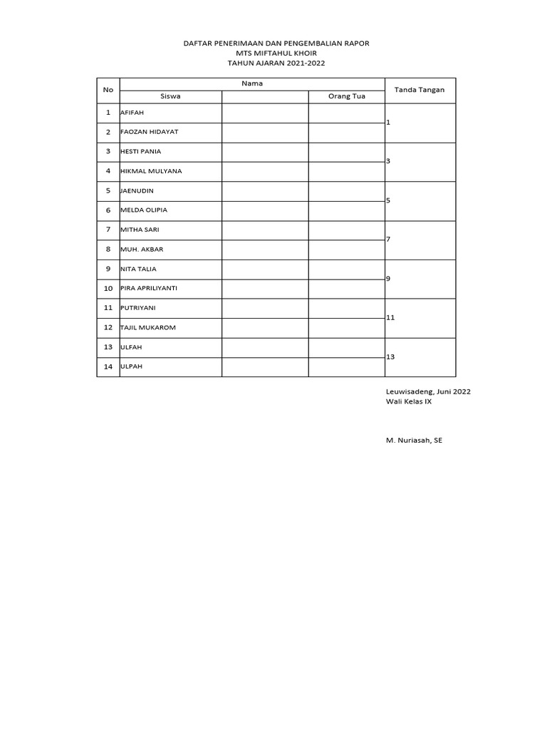 Daftar Rapor MTS Miftahul Khoir 2021-2022 | PDF