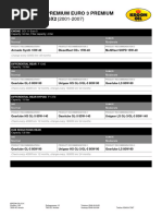 Service Maintenance Perodua - After Sales | PDF | Car | Private Transport