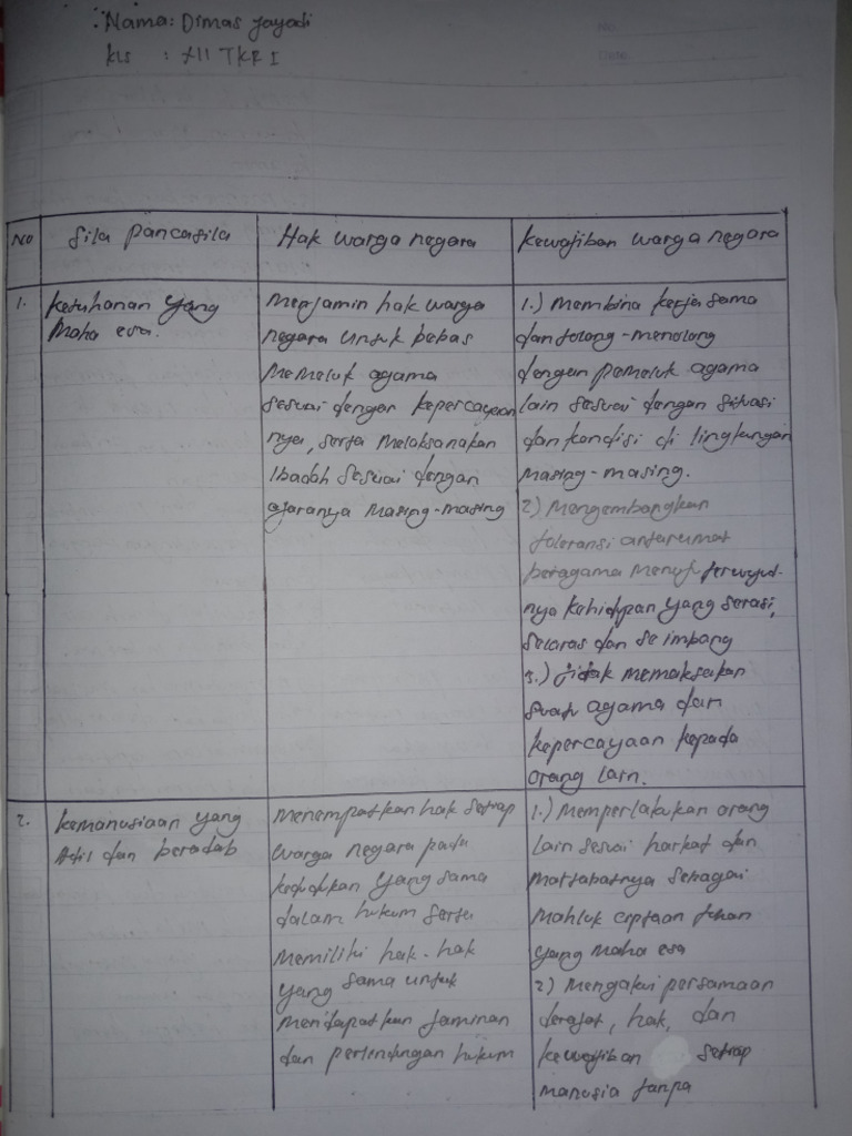 PPKN Dimas Jayadi | PDF