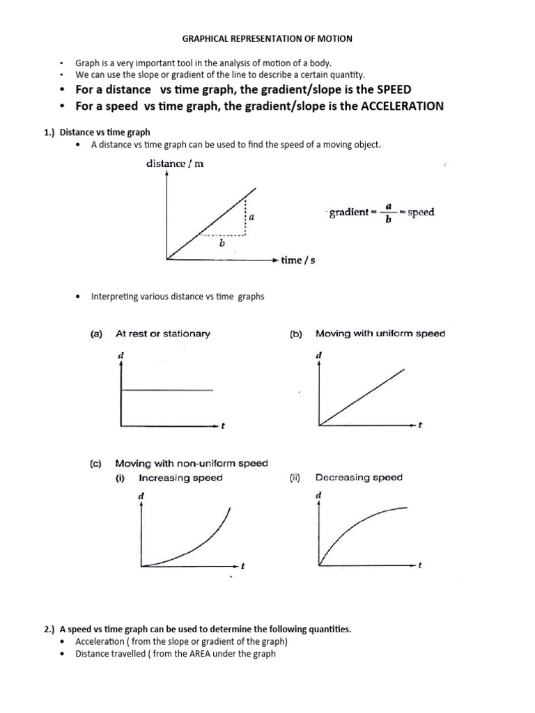 Ho Graph | PDF | Teaching Methods & Materials