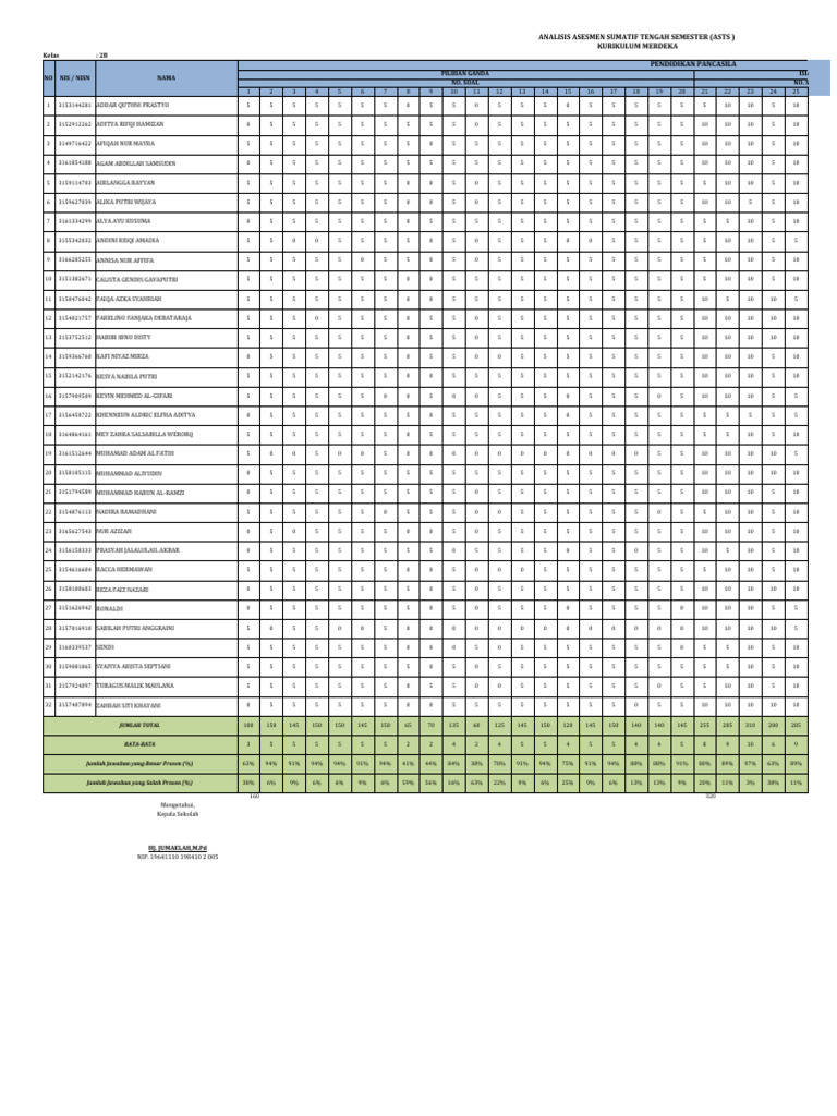 Analisis ASTS 2023 DAN 2024 Noted Ternew | PDF