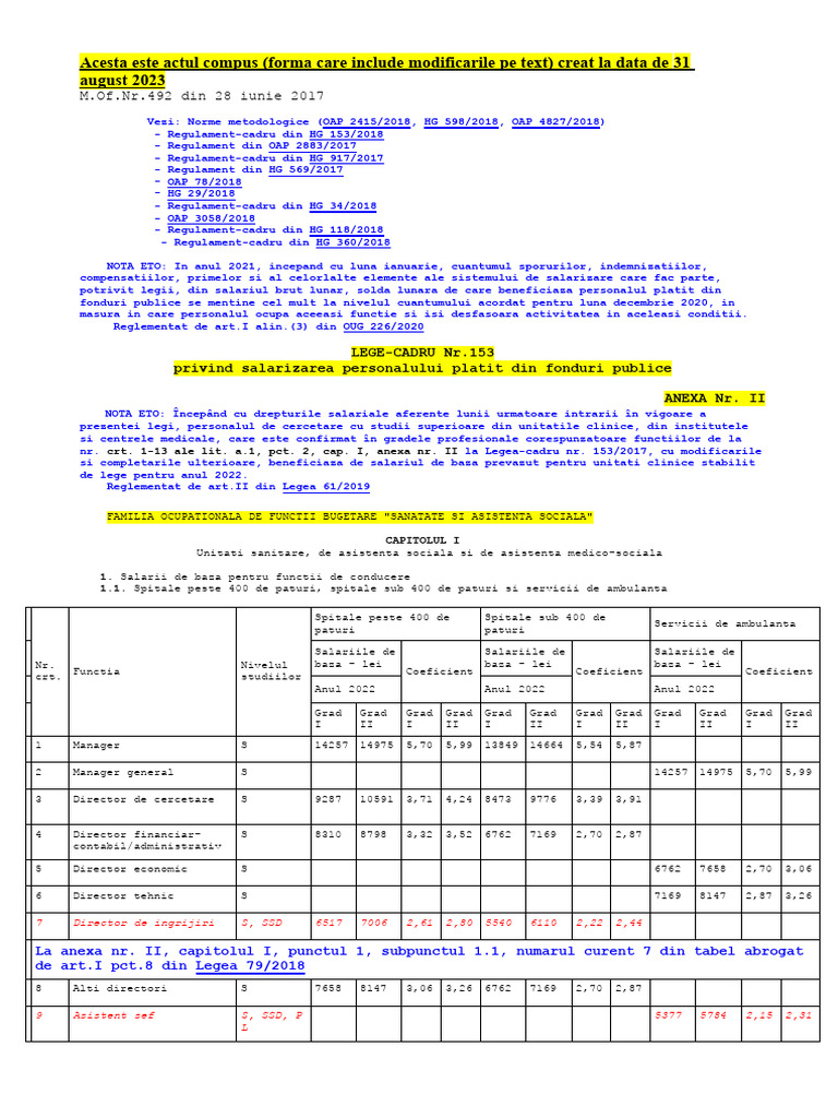 Anexa II Lege 153 Din 2017 Actualizat 31.08.2023 | PDF