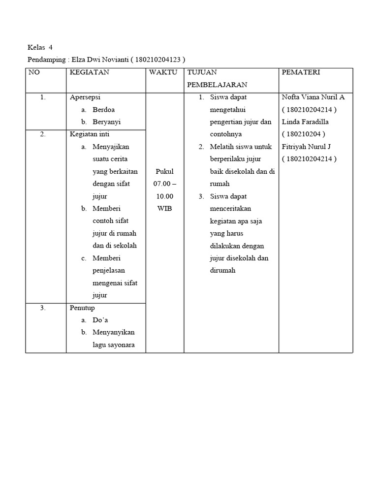 RPP Kelas 2 SD Kupang JUJUR | PDF