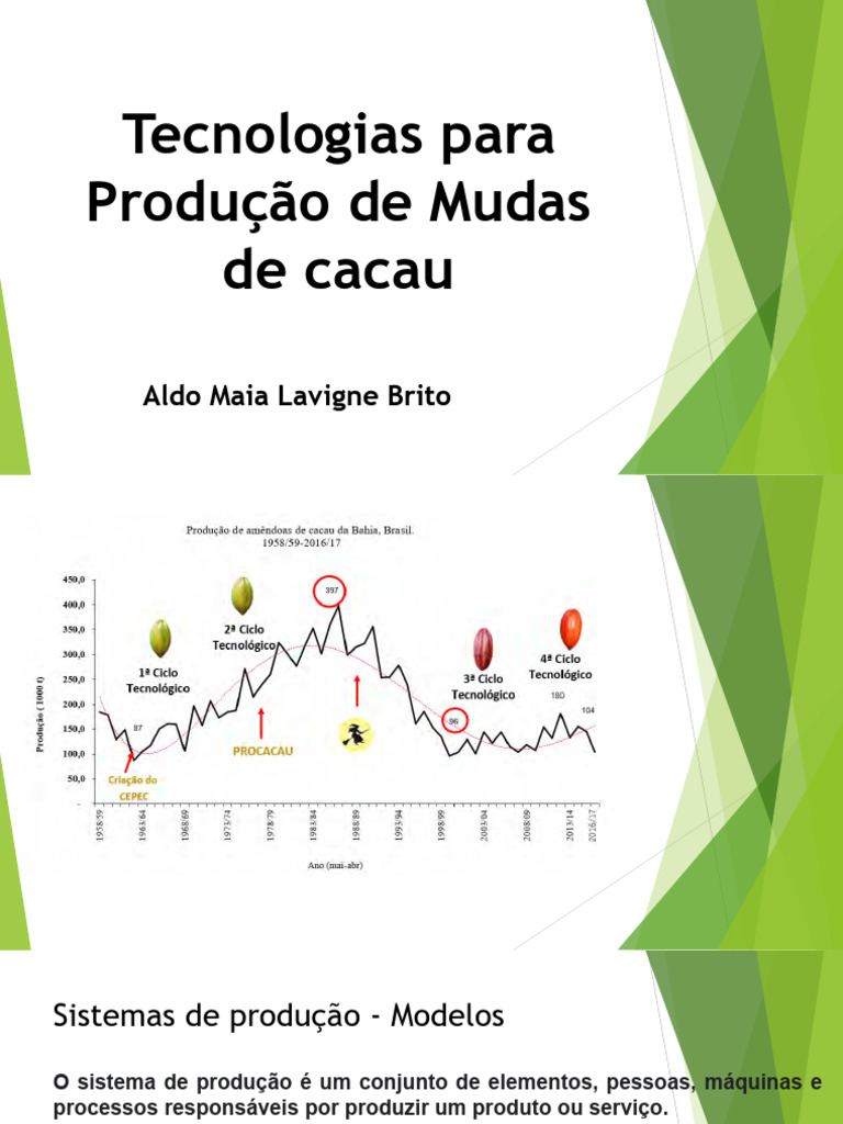 Tecnologias para Produção de Mudas de Cacau - Aldo Brito | PDF | Plantas
