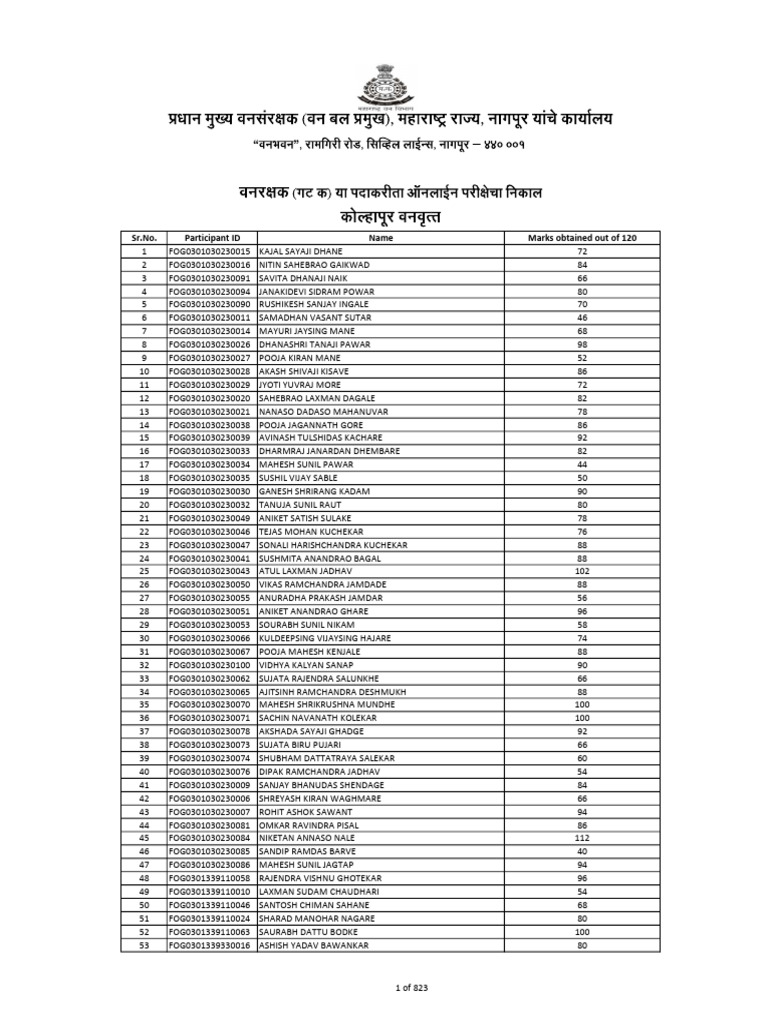 Kolhapur Forest Guard Merit List | PDF