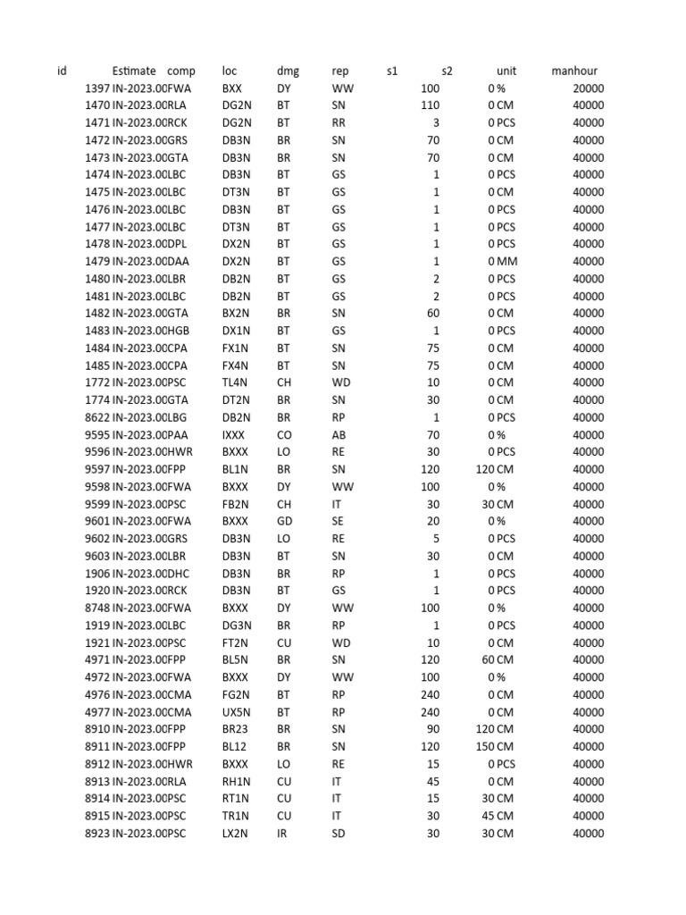 Eor Detail Mgs | PDF