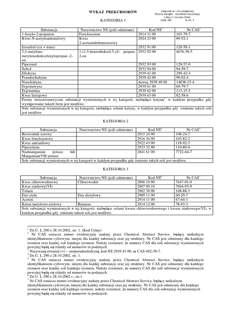 Wykaz Prekursorow | PDF