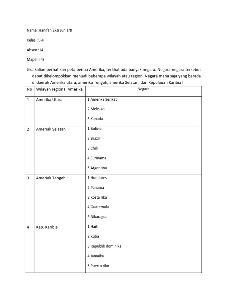 Dokumen Penting Untuk Tugas IPS | PDF
