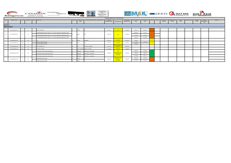 ELECTRICAL LONG LEAD ITEMS LOG- FORECAST PLAN | PDF | Electromagnetism ...