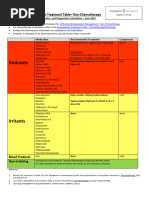 Aota Fieldwork Performance Evaluation | PDF | Occupational Therapy ...