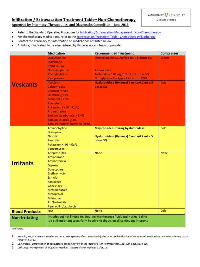 Extravasation Management Protocol | PDF | Drugs | Medical Treatments