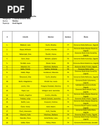 Obrazac - Zahtjev Za Ispis Iz Sindikata | PDF