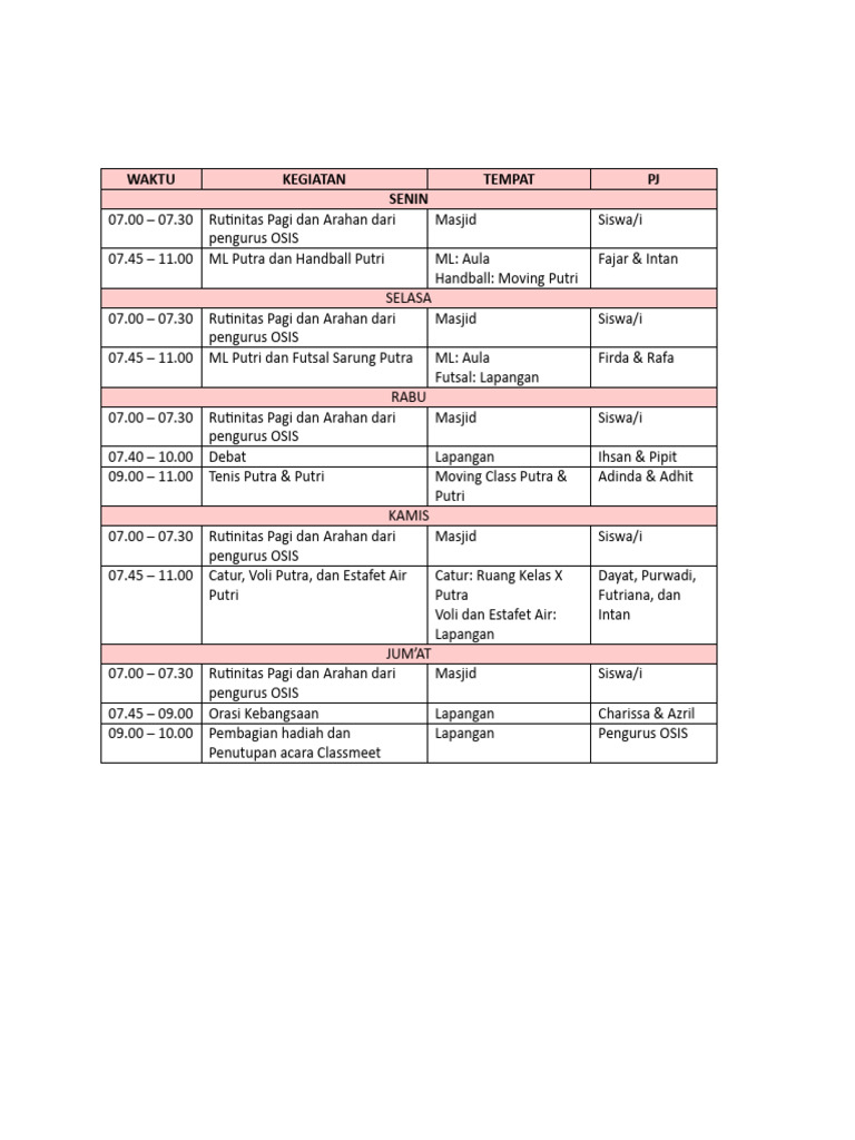 Rundown Classmeet | PDF