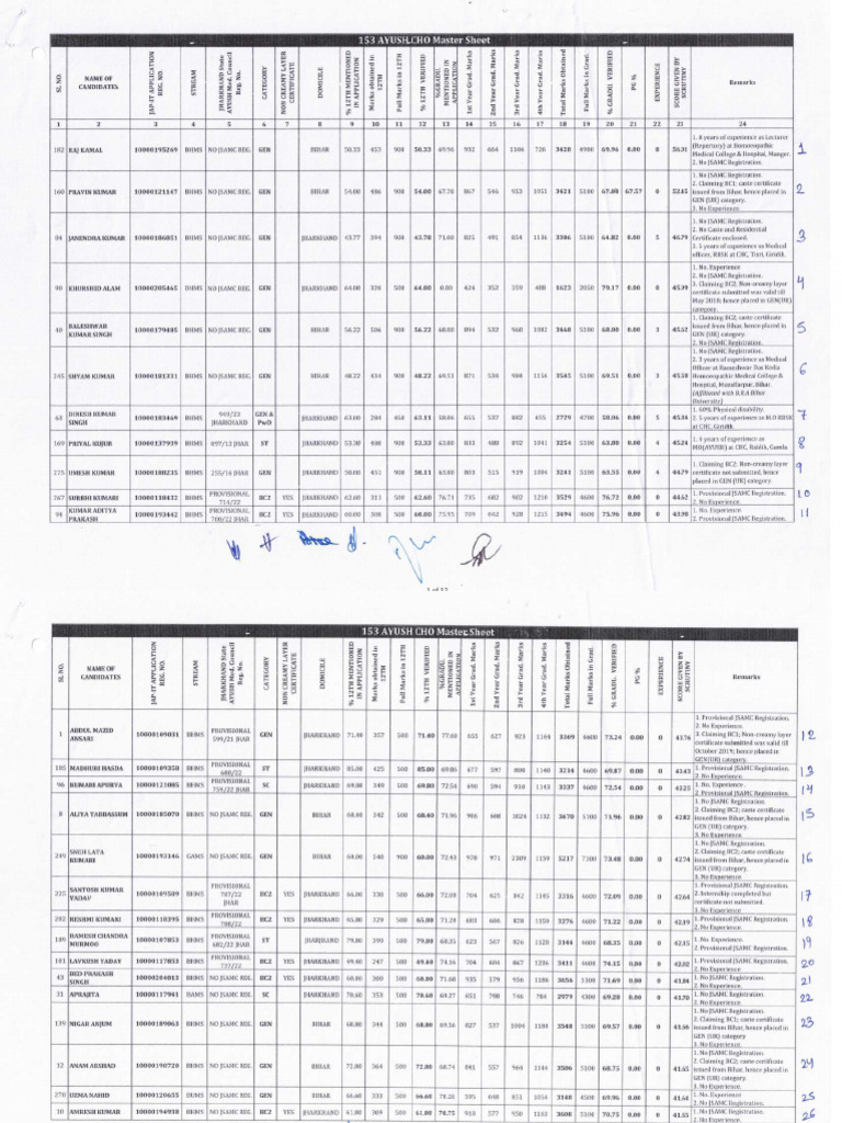 Provisional Merit List - Compressed | PDF