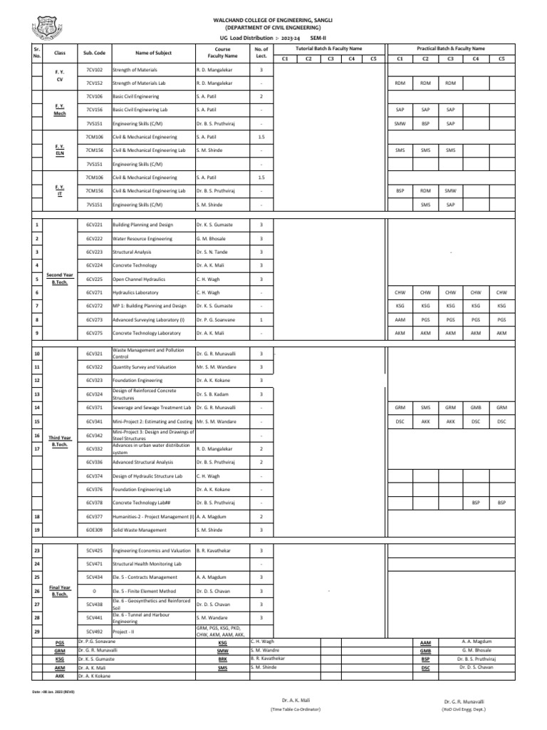 Batch Details - 2023-24 - Second - Semester - Rev 0 - 04.01.2023 | PDF