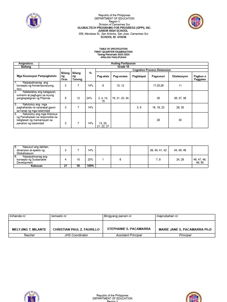 Tos For Exams | PDF
