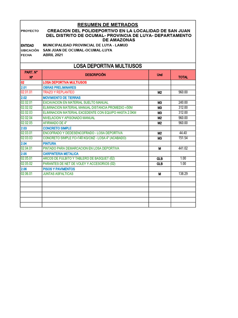 Metrado Losa Multiusos | PDF