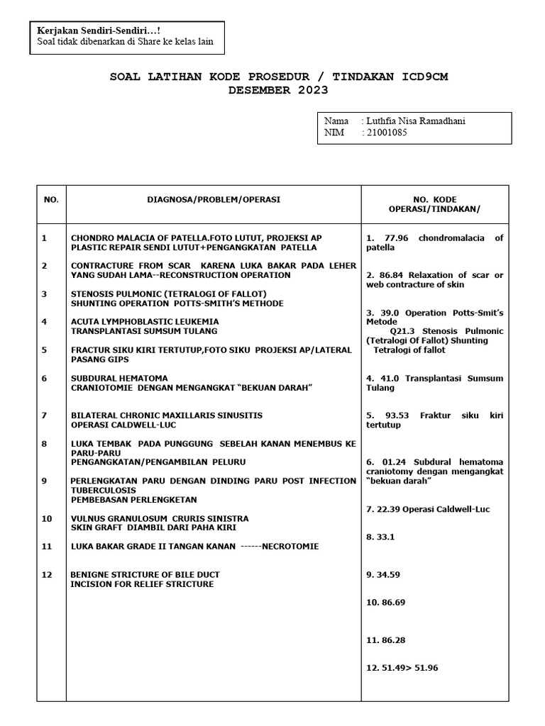 5C - 21001085 - Luthfia Nisa Ramadhani | PDF