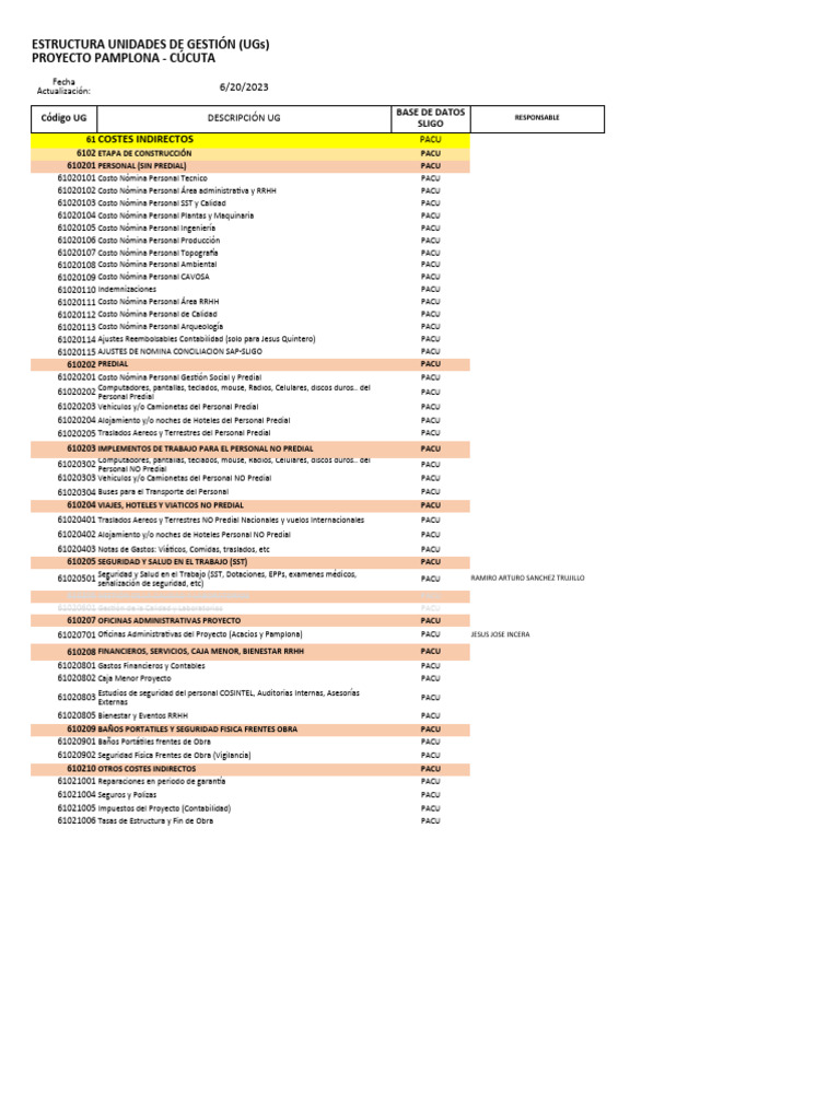 20.06.2023 - Listado UGs Master 2T 2023 - PACU | PDF
