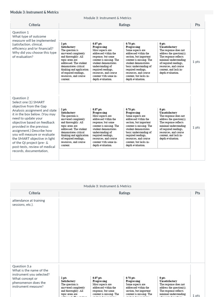 IM Printable Rubric | PDF | Evaluation | Data Analysis
