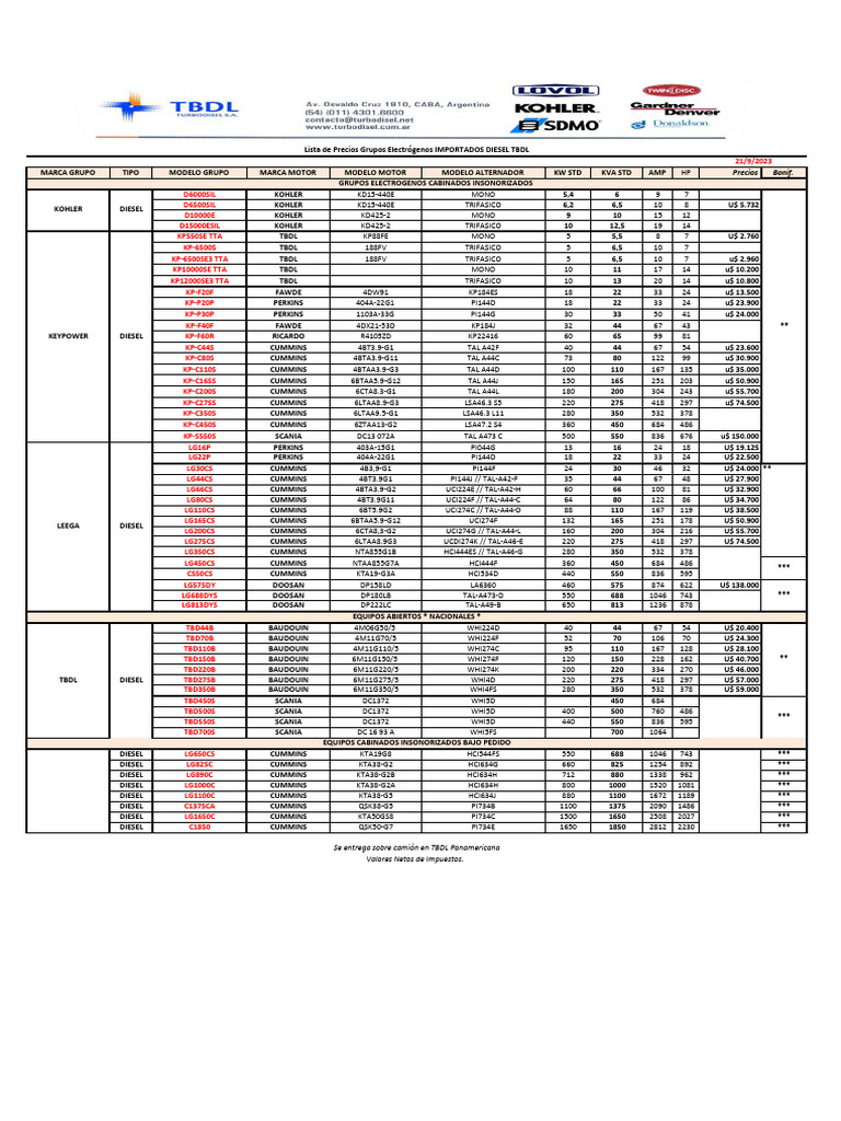 TBDL - 2023 - Sep - Grupos Diesel | PDF