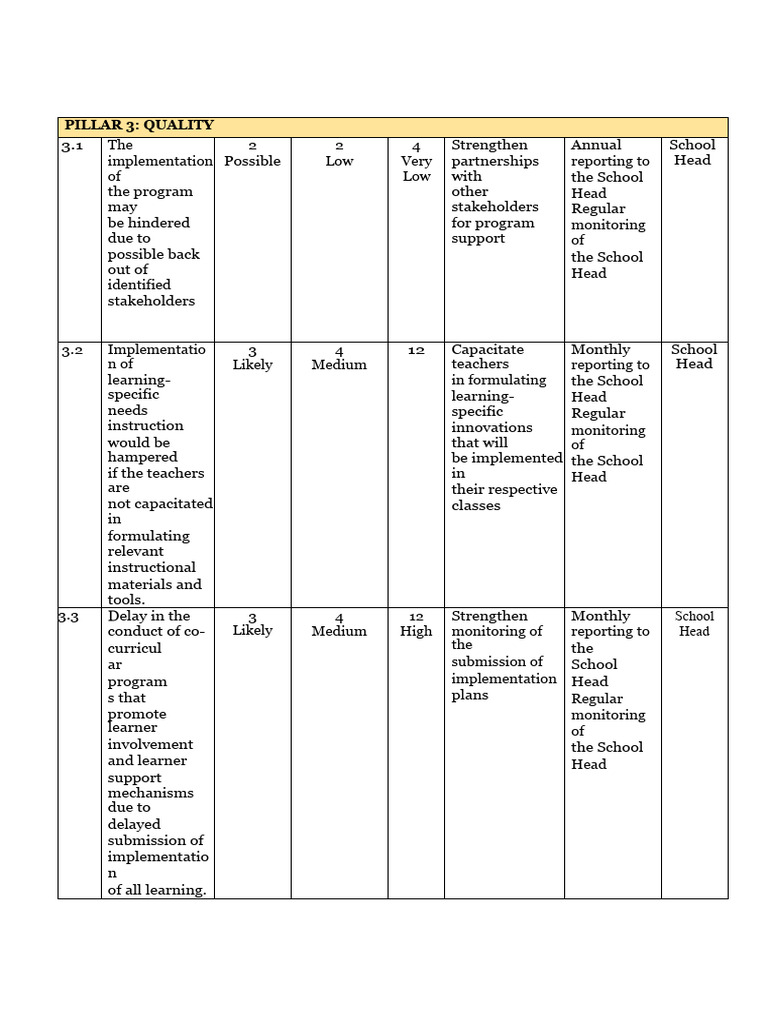 SIP Portrait | PDF | Learning | Teachers