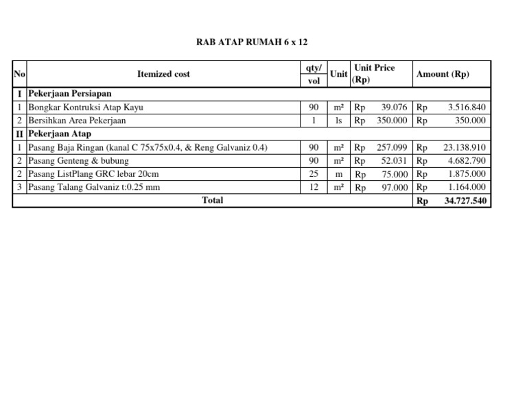RAB Renovasi Atap Rumah 6x12 | PDF
