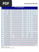 DN Nominal Pipe Size Chart Metric MM | PDF