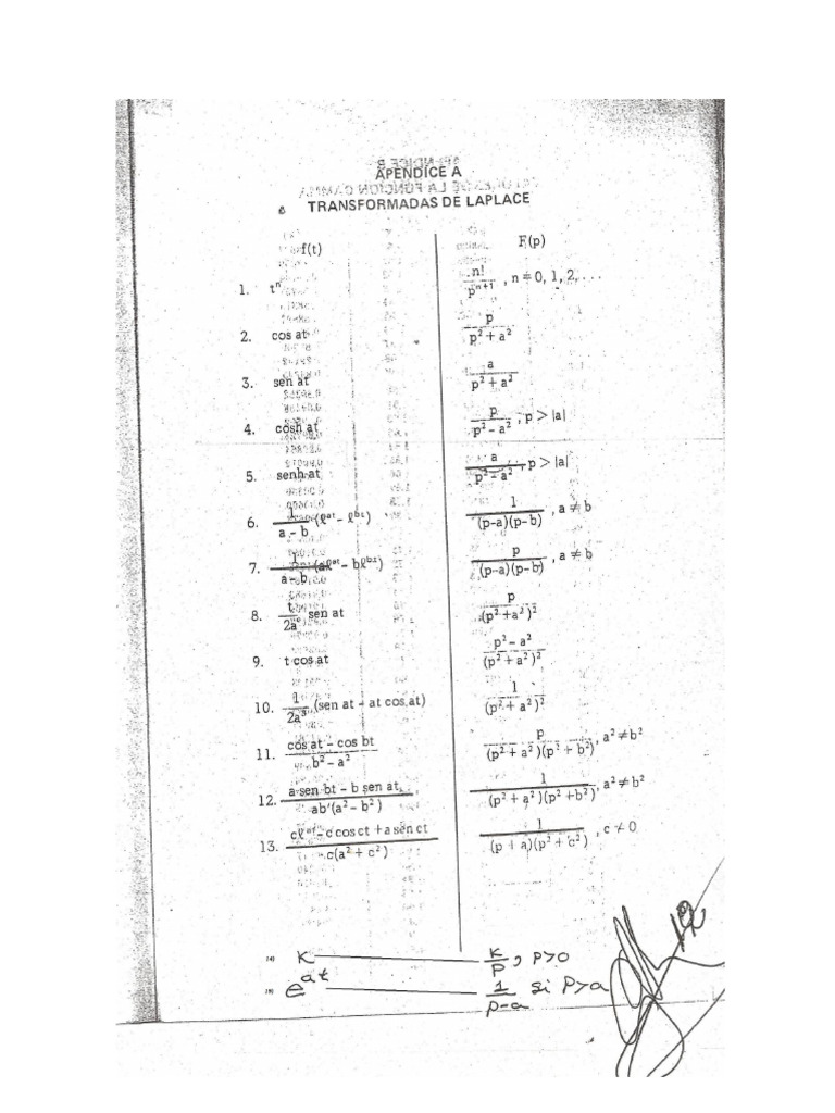 Tabla Transformadas de Laplace-1 | PDF