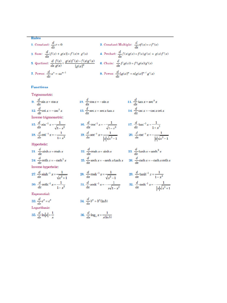 Formula Sheet Derivative and Integration | PDF