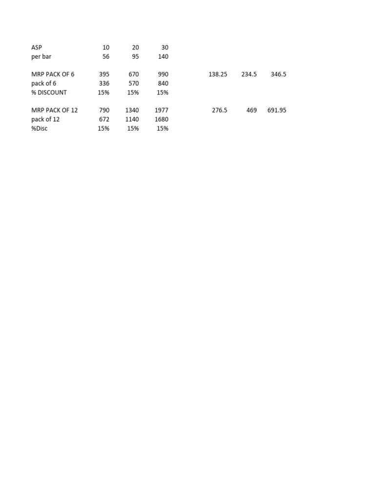 Bars VC Revised | PDF | Business | Economies