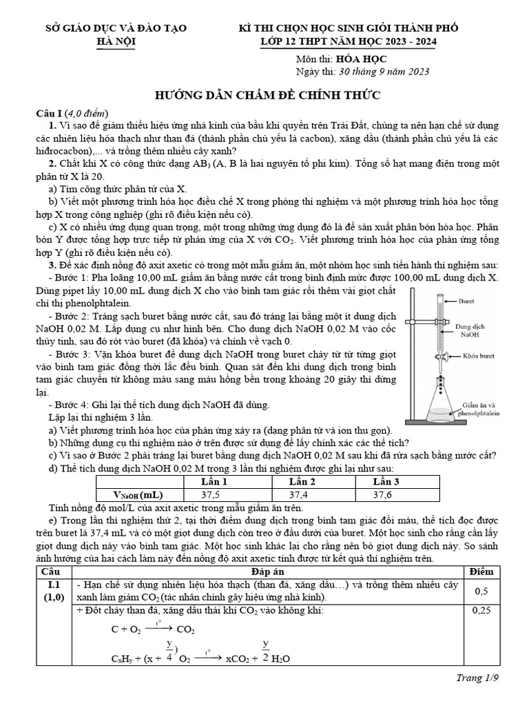 2023-2024 HSG 12 TP Hà Nội File HDC | PDF