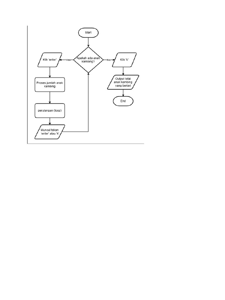 G Flowchart | PDF
