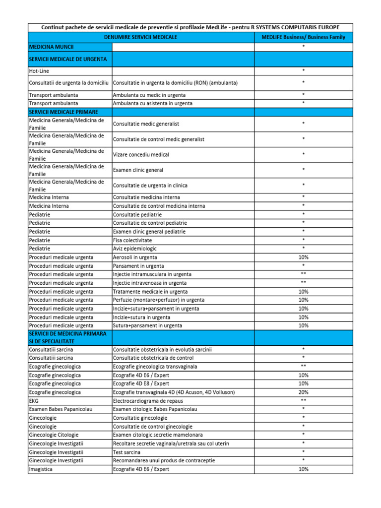 MEDLIFE - Continut Pachete de Servicii Medicale de Preventie Si ...
