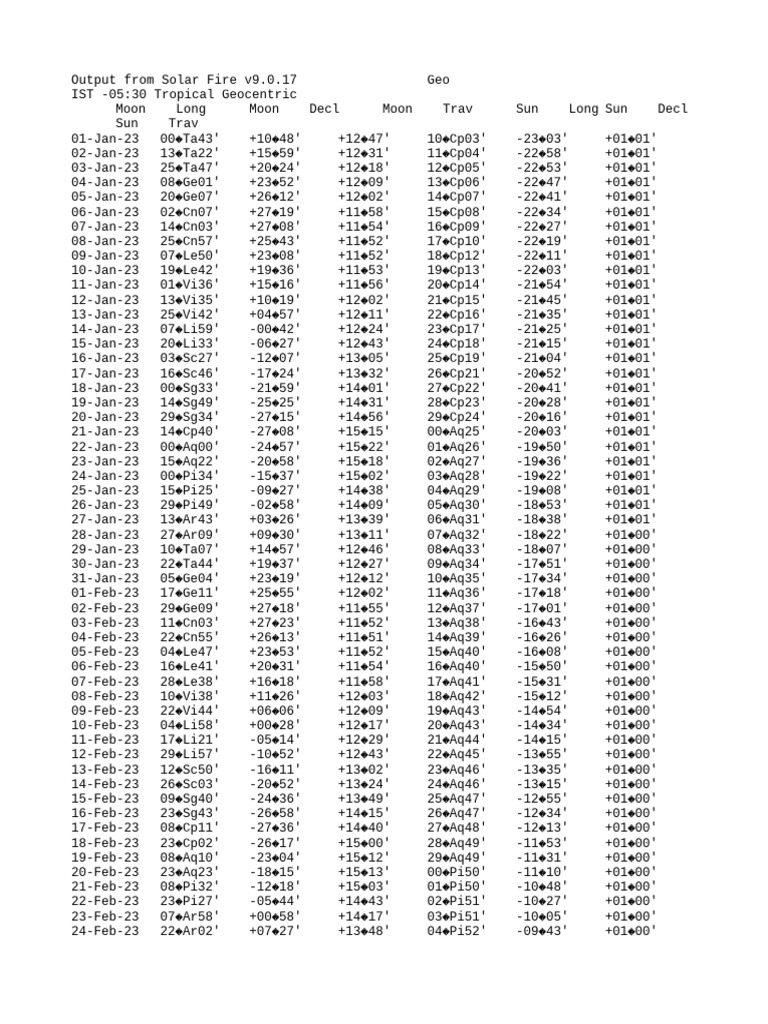2023 Moon Long Lat Ephem | PDF | Astronomy | Solar System
