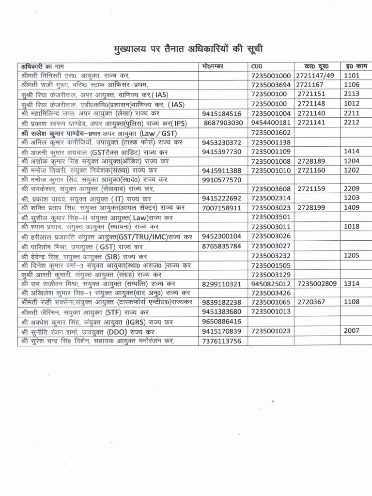 Officer Contact List | PDF