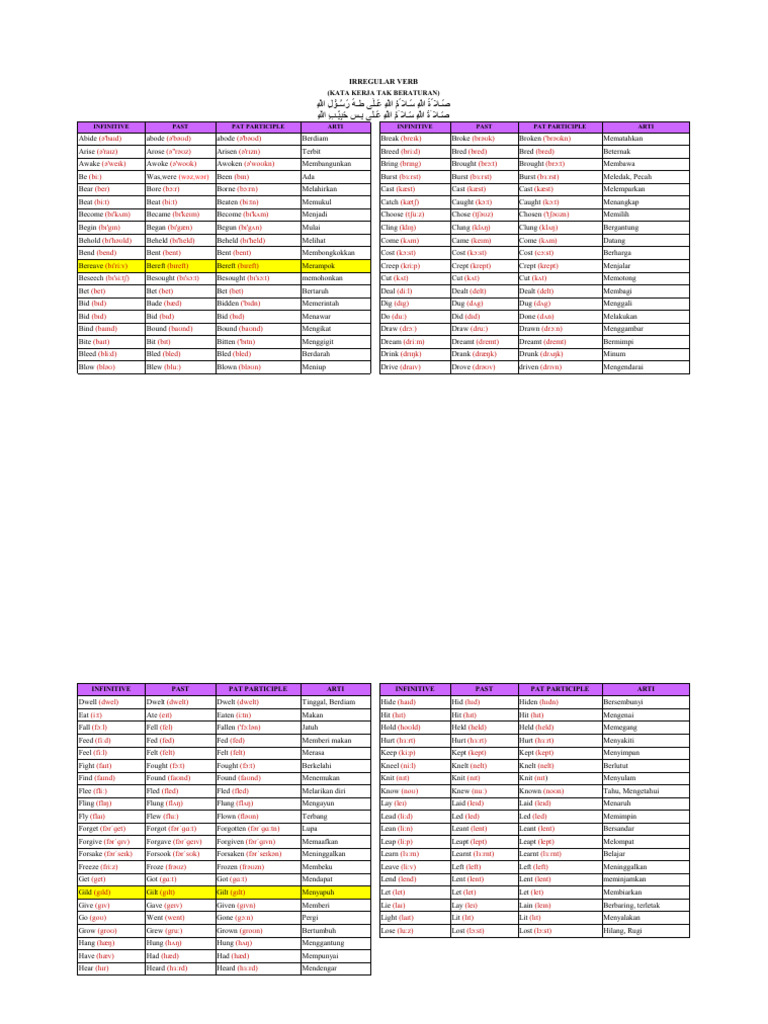 Irregular Verbs and Their Forms | PDF | Semantic Units | Semantics